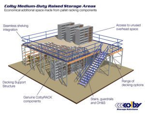 Medium-Duty Flooring - Colby Storage Solutions