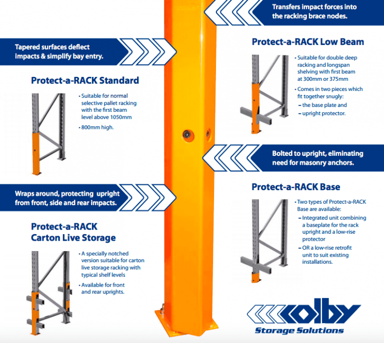 How Can Warehouse Racking Improve Workplace Safety? Safety - Colby ...